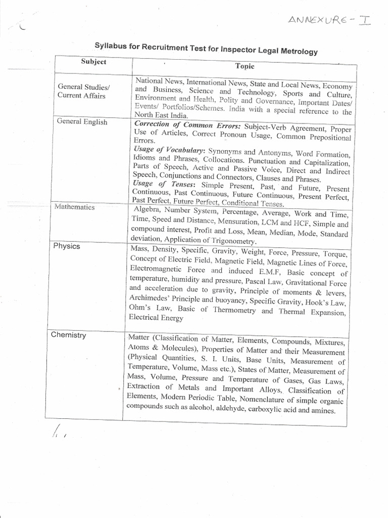 Recruitment Syllabus for Inspector Exam | PDF | Nature | Physical Sciences
