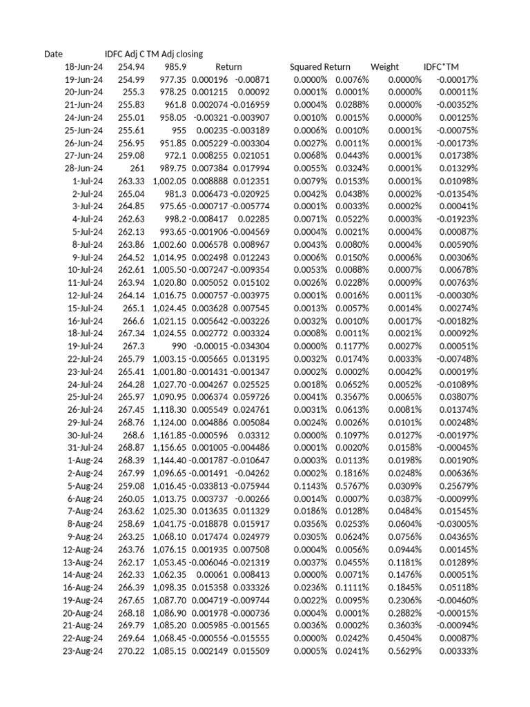 Correlation And Covariance Pdf Statistical Analysis Teaching
