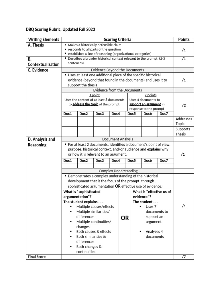 Fall 2023 DBQ Rubric-1 | PDF | Argument | Evidence