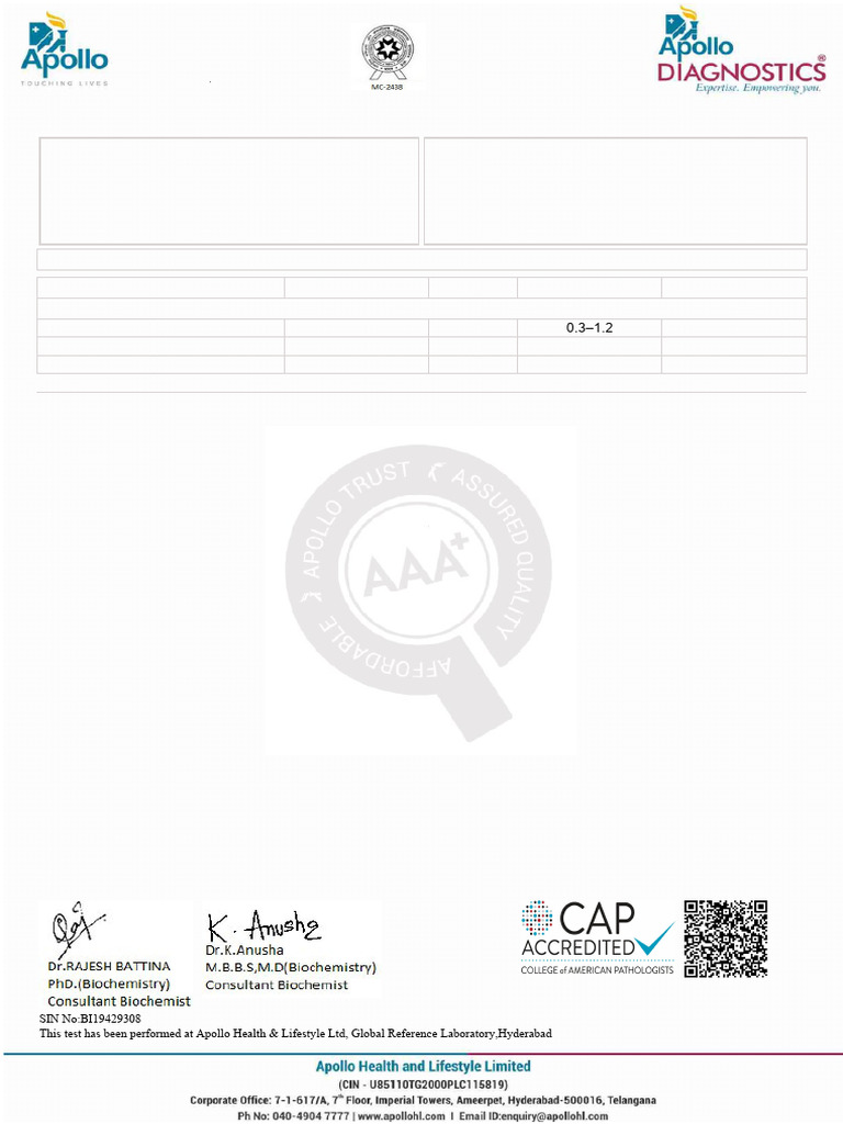 Apollo247 250510395 Labreport | PDF