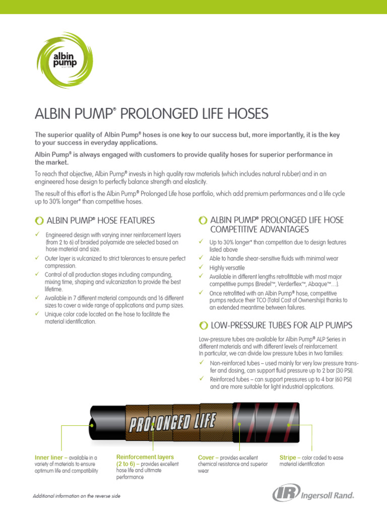 Irits 0321 018 en Albin Hoses Flyer | PDF | Materials | Chemical Substances