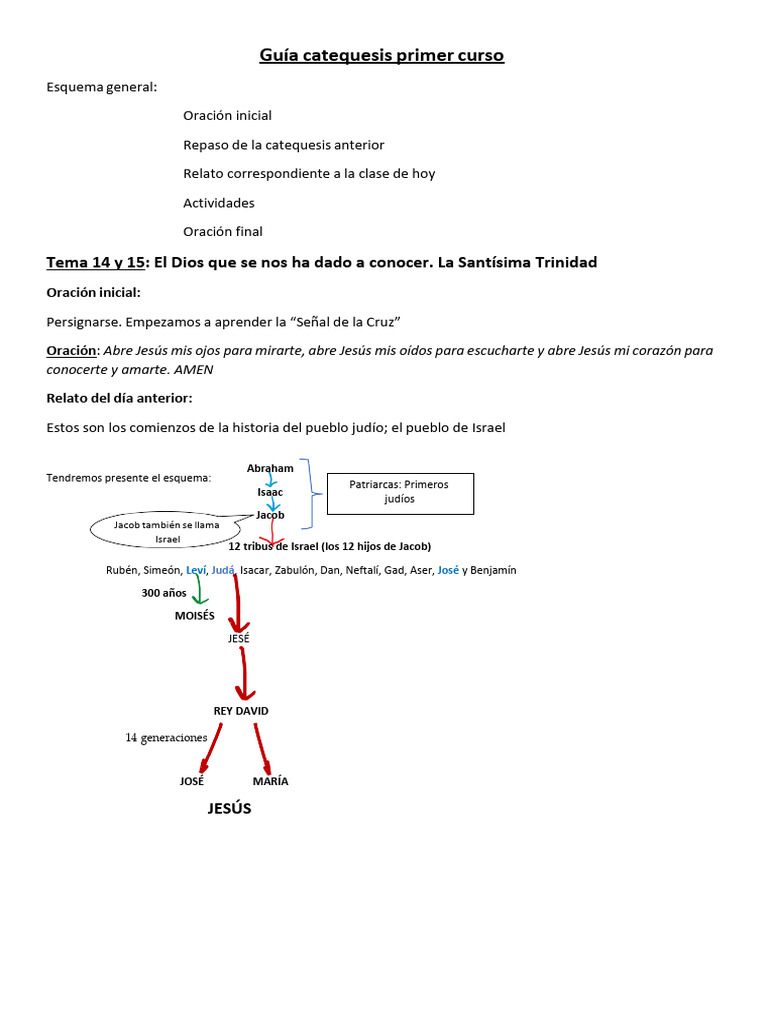 Temas 14-15 1º Catequesis | PDF | Jacob | Amor