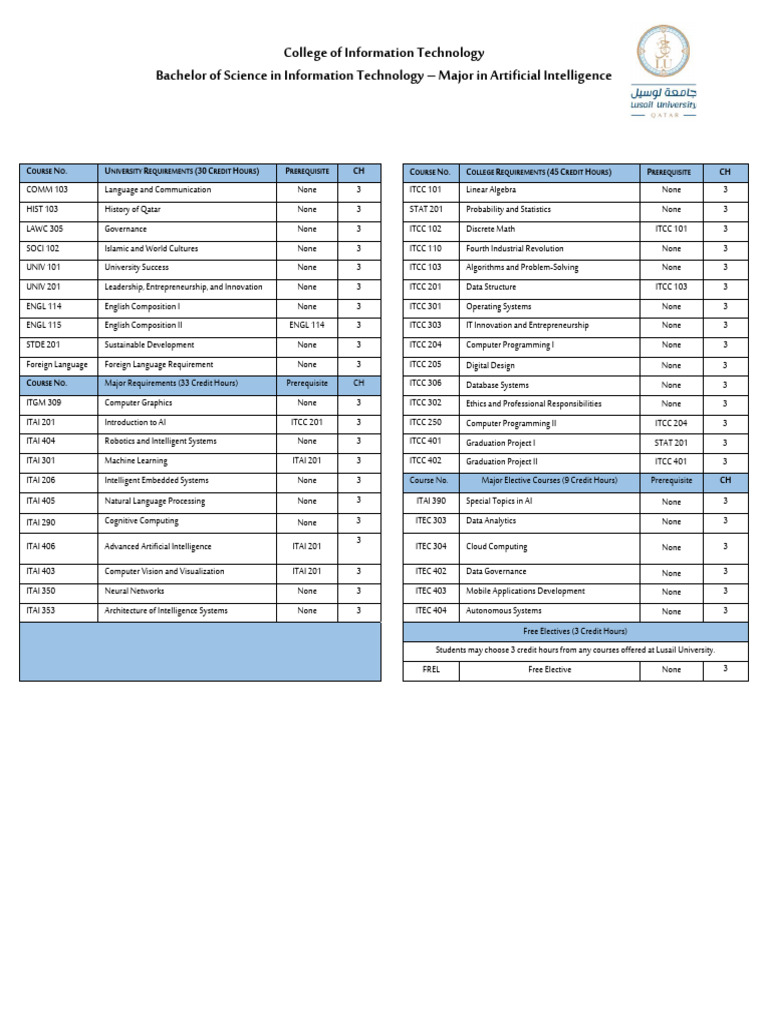 Artificial Intelligence Study Plan | PDF | Artificial Intelligence ...