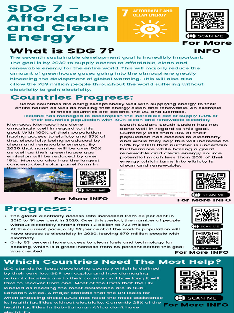 Progress on SDG 7: Clean Energy Access | PDF | Sustainable Energy ...