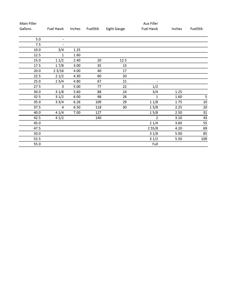 Fuel Measurements | PDF