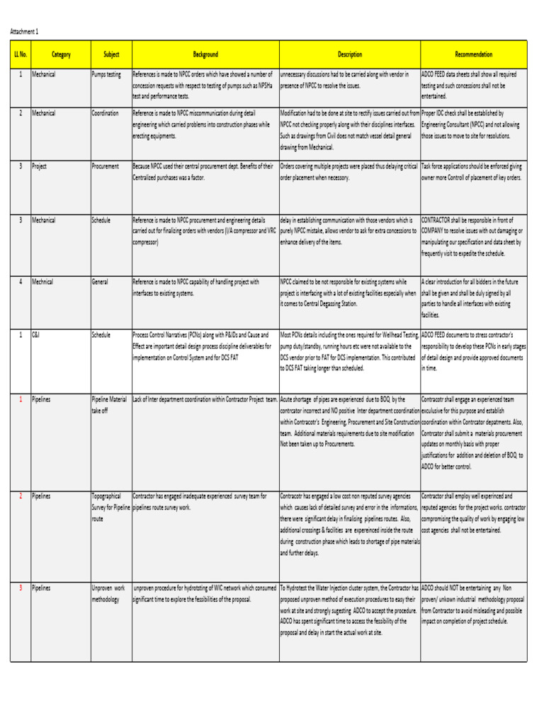 1.8 Project Eng Phase Lesson Learned - Attachment 1 | PDF | General ...