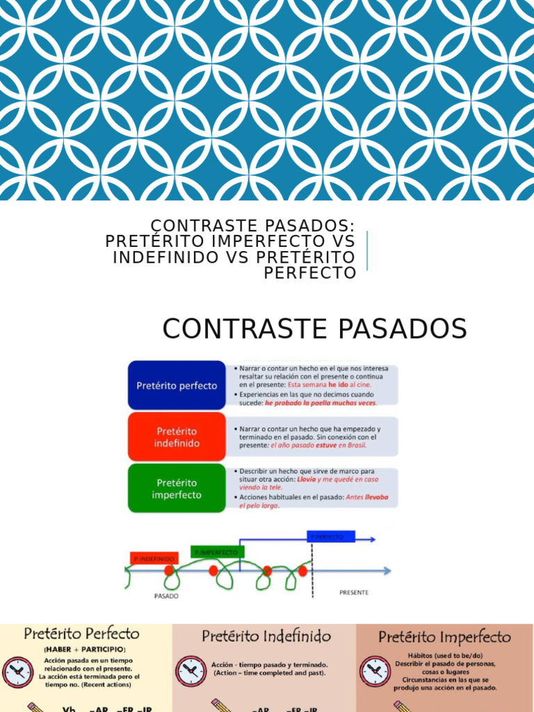 Contraste de Los 3 Pasados | PDF
