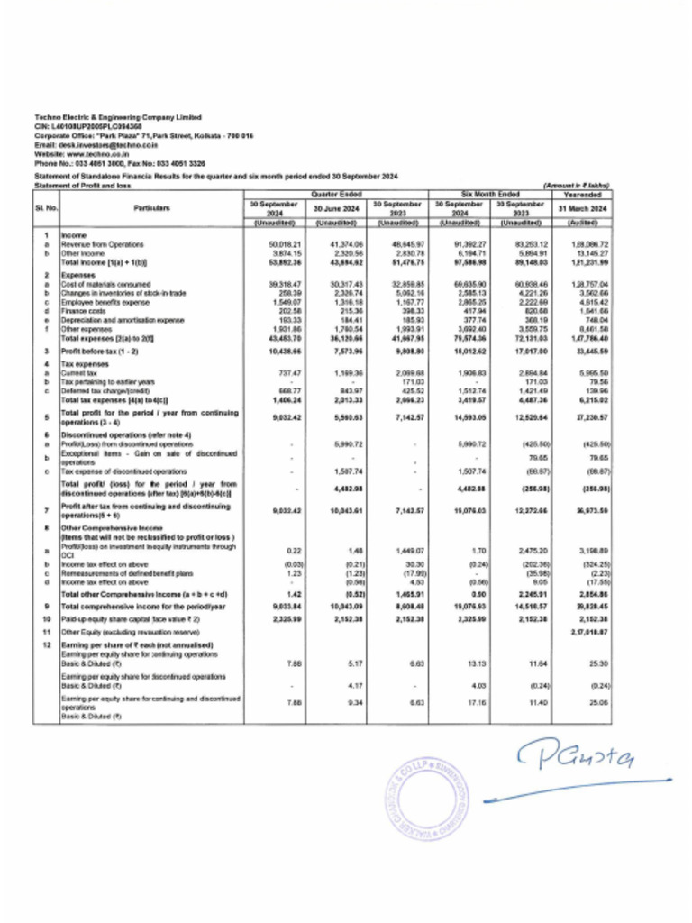 Unaudited 2024 25 q2 Results | PDF | Revenue | Equity (Finance)