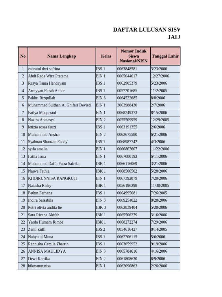 Daftar Lulusan SNBP 2023-2024 | PDF