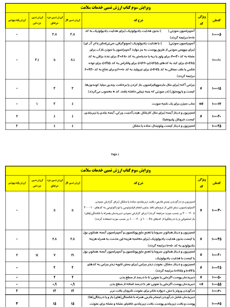Ketab Arzesh Nesbi | PDF