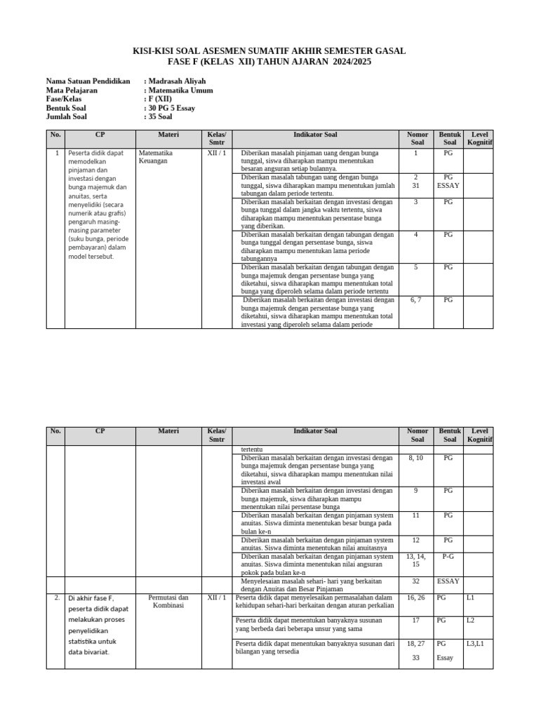 Kisi- Kisi Xii Wajib 2024 Kurmer | PDF