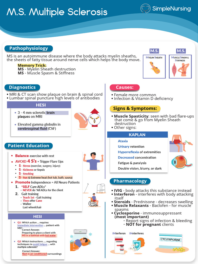 Neurological - MS - Multiple Sclerosis | PDF | Multiple Sclerosis | Diseases And Disorders