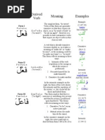 Arabic Sarf Chart: Six Small Families | PDF