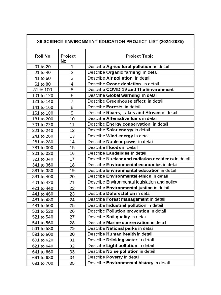 12th EVS Project Topics List 2024-2025 | PDF | Natural Environment ...