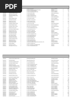 Surat District PIN Codes and Zip Codes | PDF | Communication ...