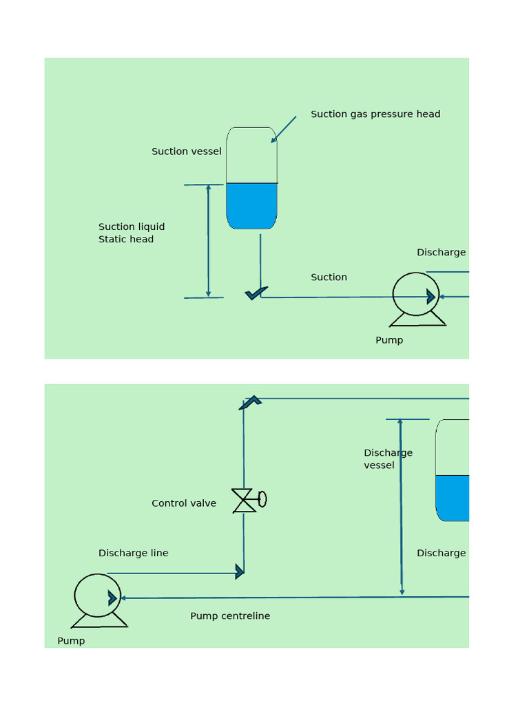 Pump | PDF | Pump | Pressure