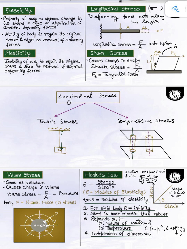 Fluid and Solid Short Notes | PDF | Elasticity (Physics) | Young's Modulus