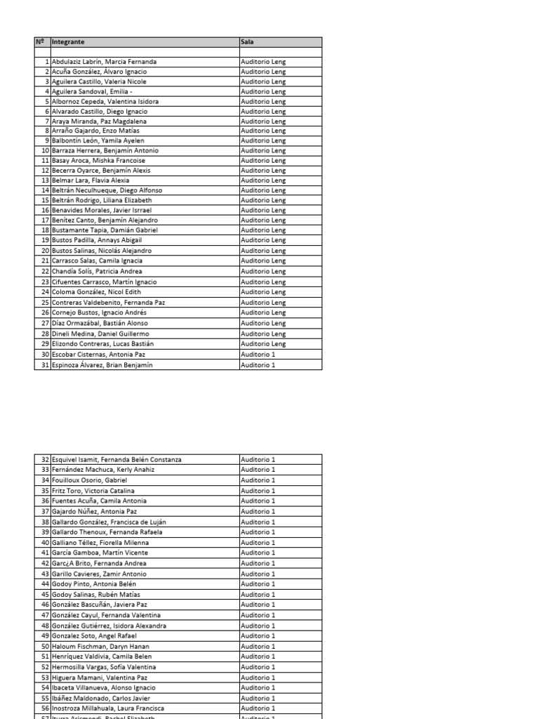 Reparto Prueba 2 | PDF