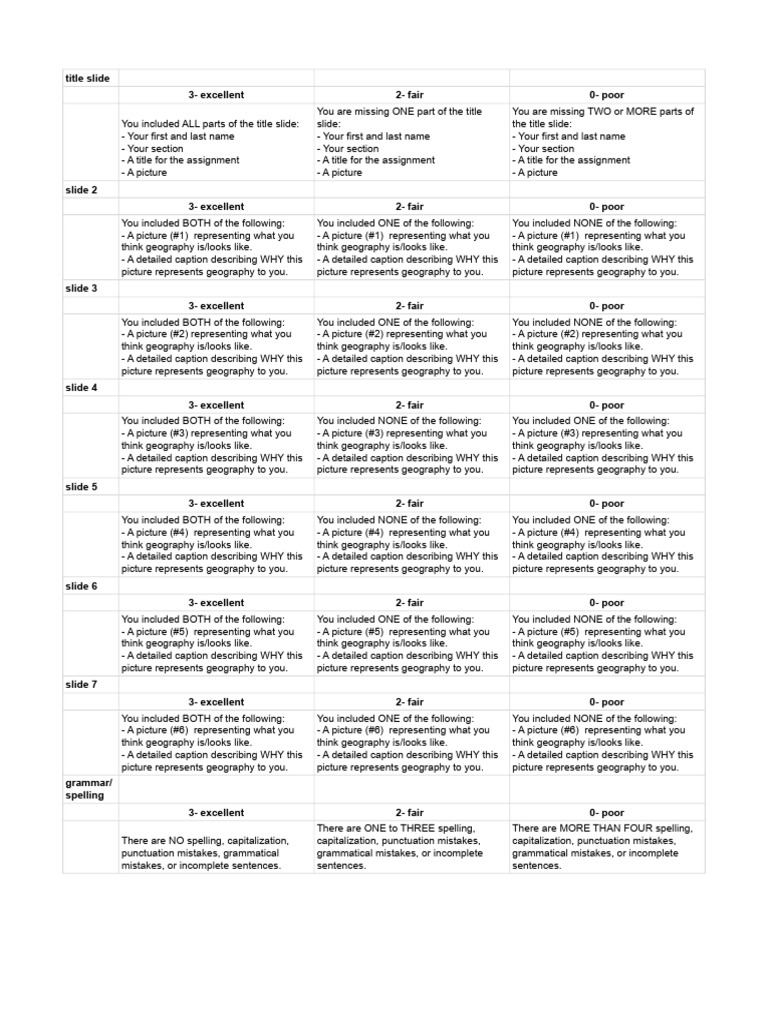 What Is Geography To Me Rubric | PDF | Grammar | Linguistics