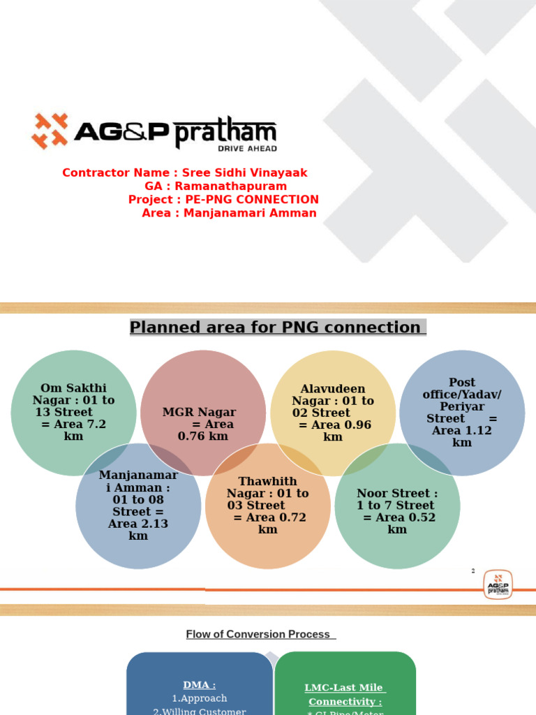 PE-PNG PLAN - UNO | PDF | Pipe (Fluid Conveyance) | Manufactured Goods