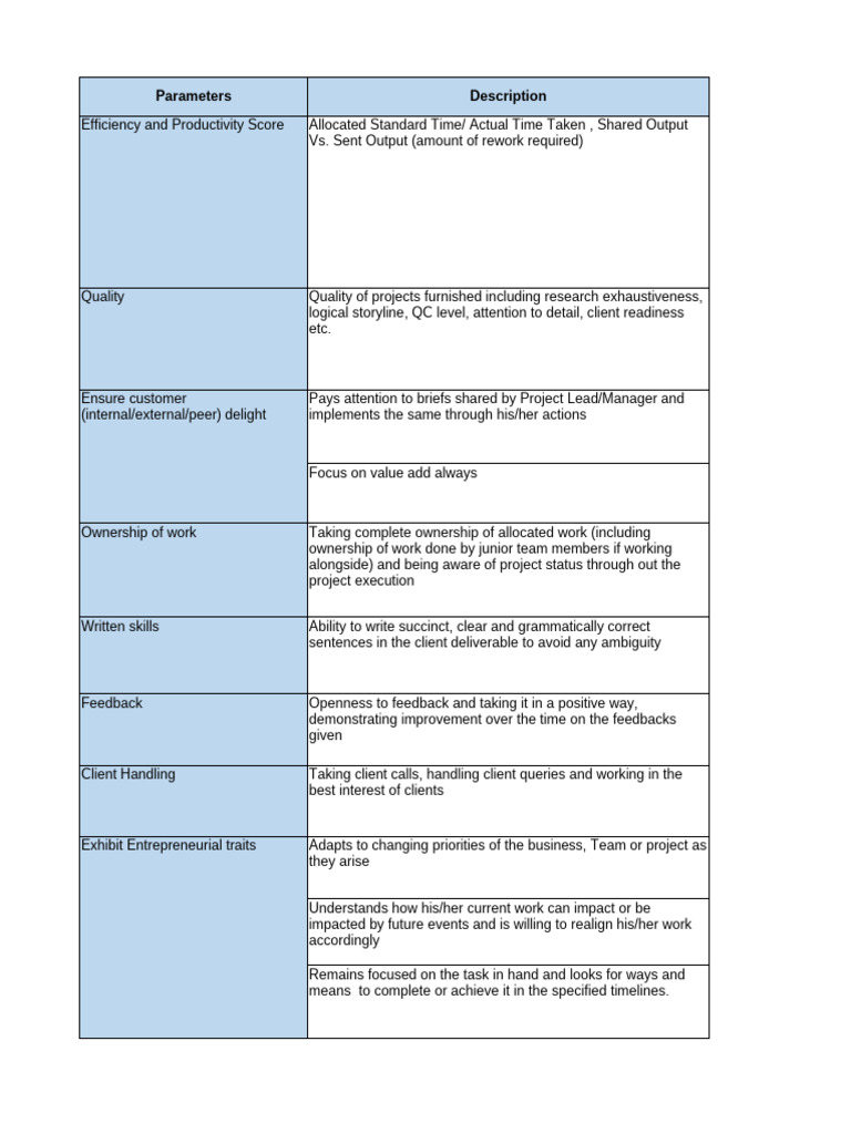 KRA Sheet | PDF | Leadership | Behavioural Sciences