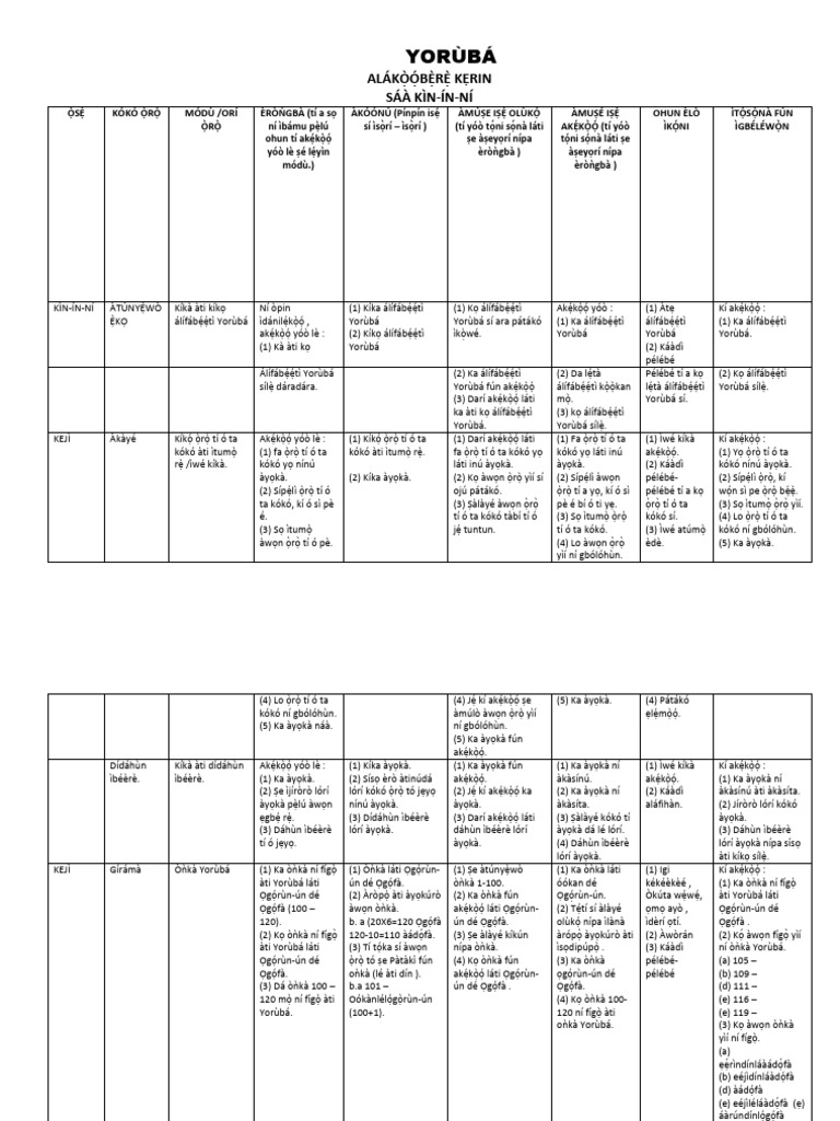 Pry 4 SOW - Yoruba Lang | PDF