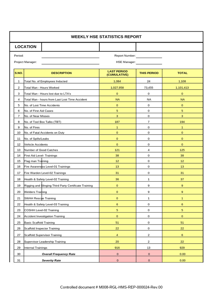 Weekly HSE Stats for Managers | PDF | Safety | Occupational Safety And ...