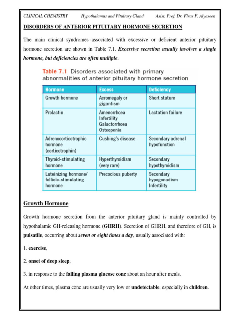 Disorders of Anterior Pituitary Hormone Secretion | PDF | Growth ...