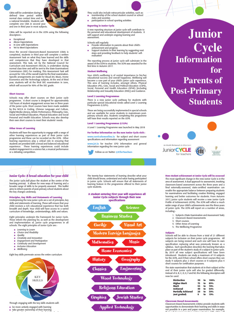Information For Parents On CBA's | PDF | Learning | Cognition