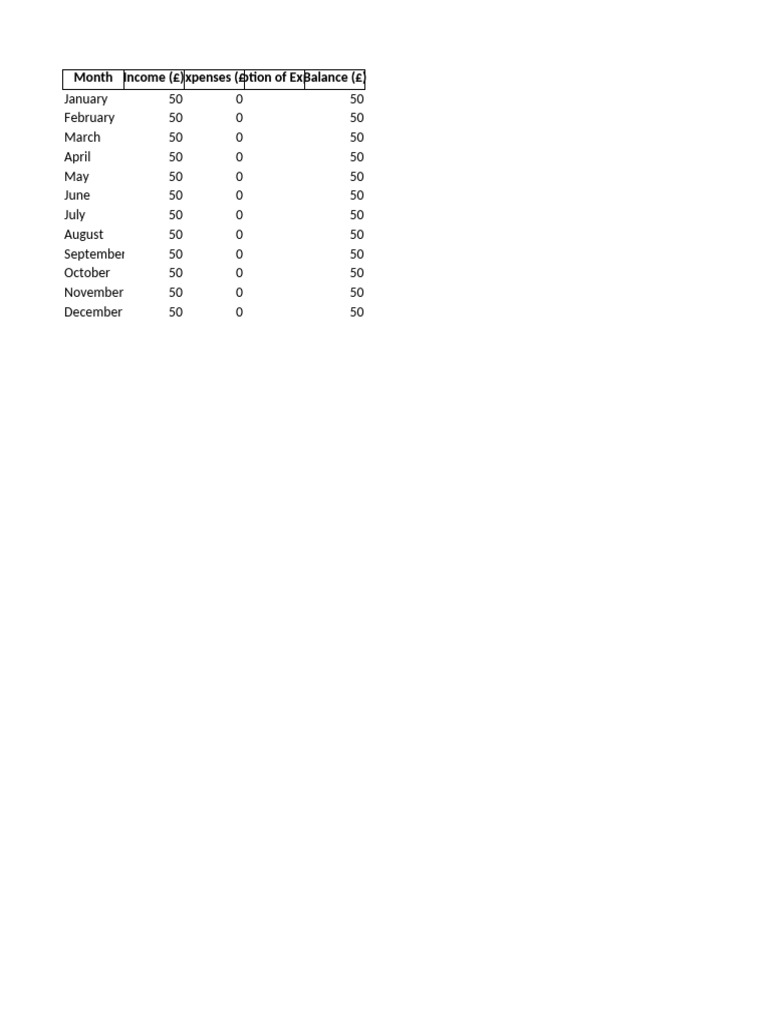 Monthly Allowance Spreadsheet | PDF