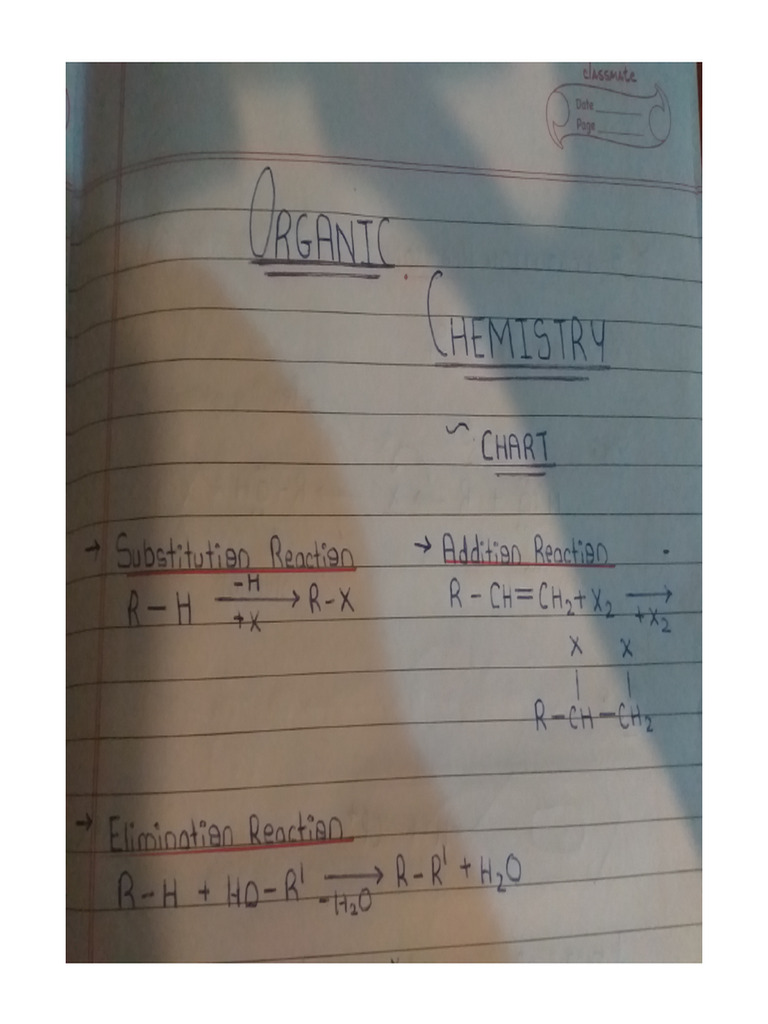 Organic Chemistry Chart by Aasim Khan | PDF