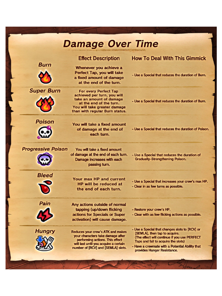 OPTC Damage Over Time | PDF