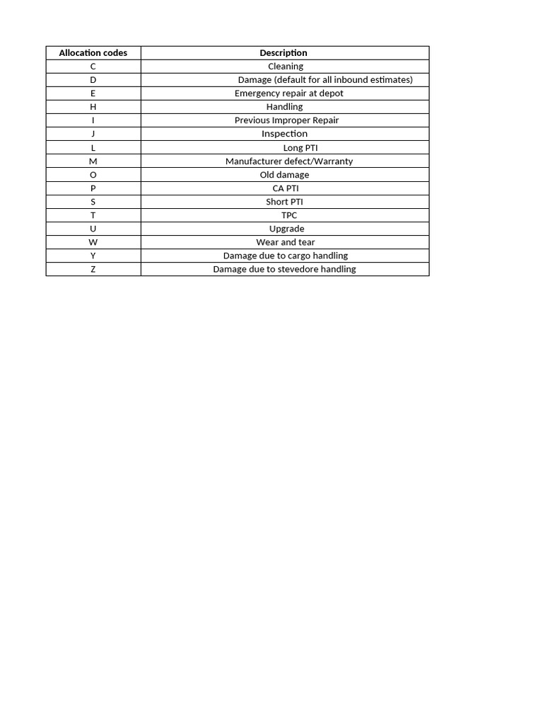 Allocation Codes For EOS | PDF