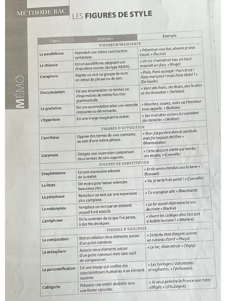 les-figures-de-style | PDF