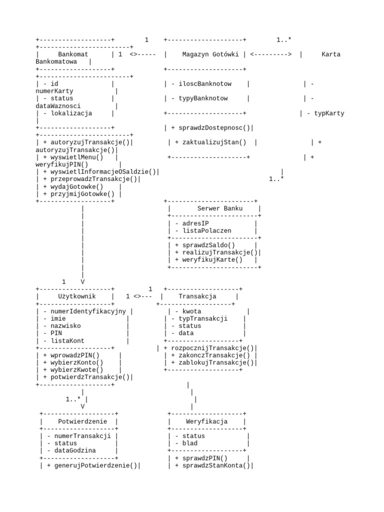 Diagramy Uml | PDF
