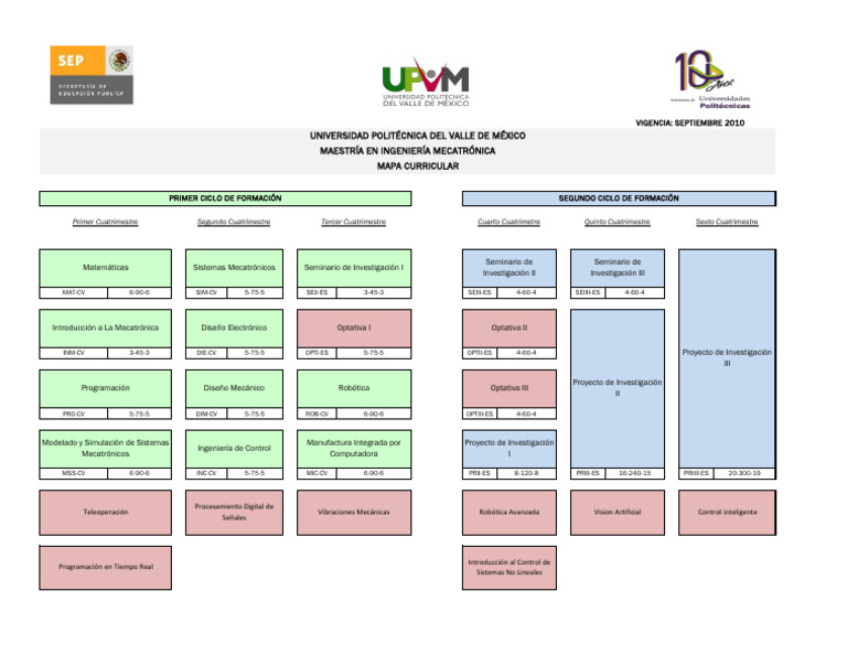 UPVM_PDF_MME | PDF | Mecatrónica | Ingeniería