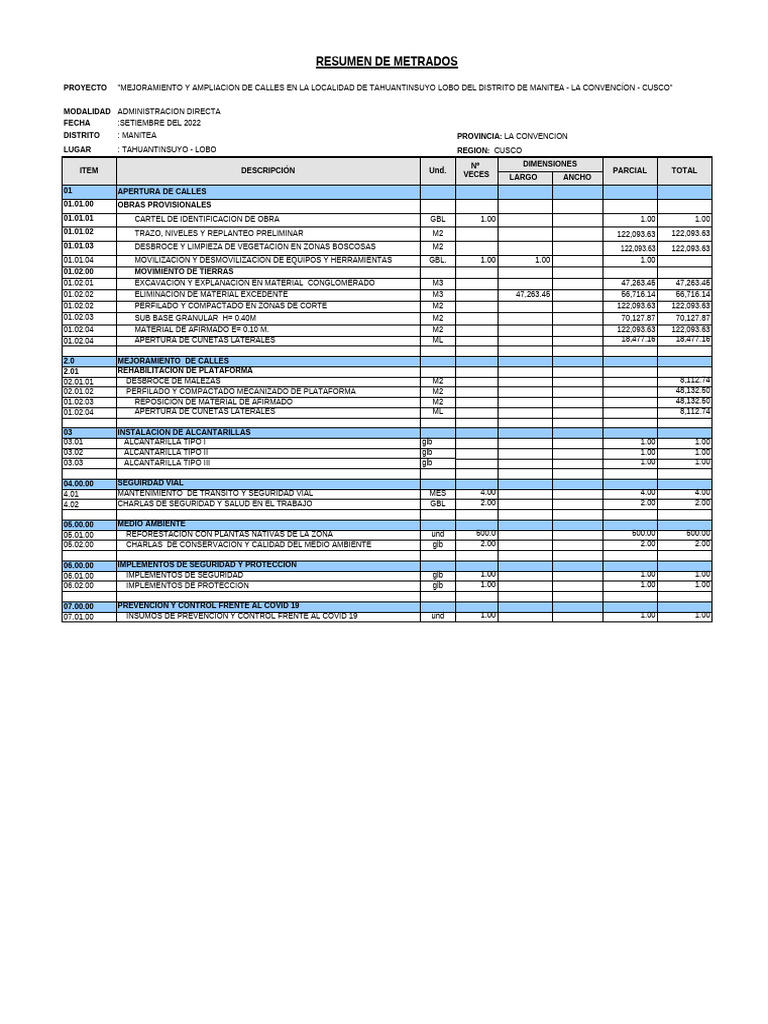 Resumen de Metrados | PDF