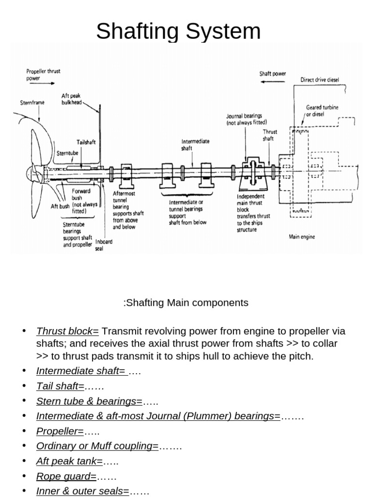 Shafting System Overview and Components | PDF | Propeller | Mechanical Engineering