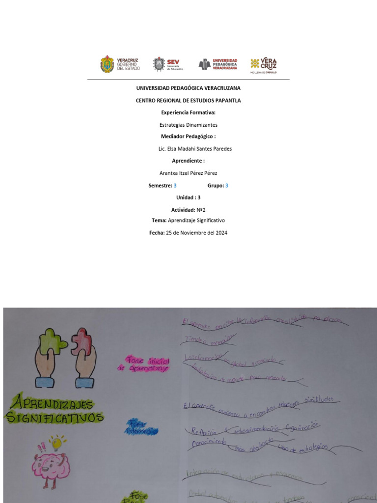 Act.2 Mapa Conceptual | PDF