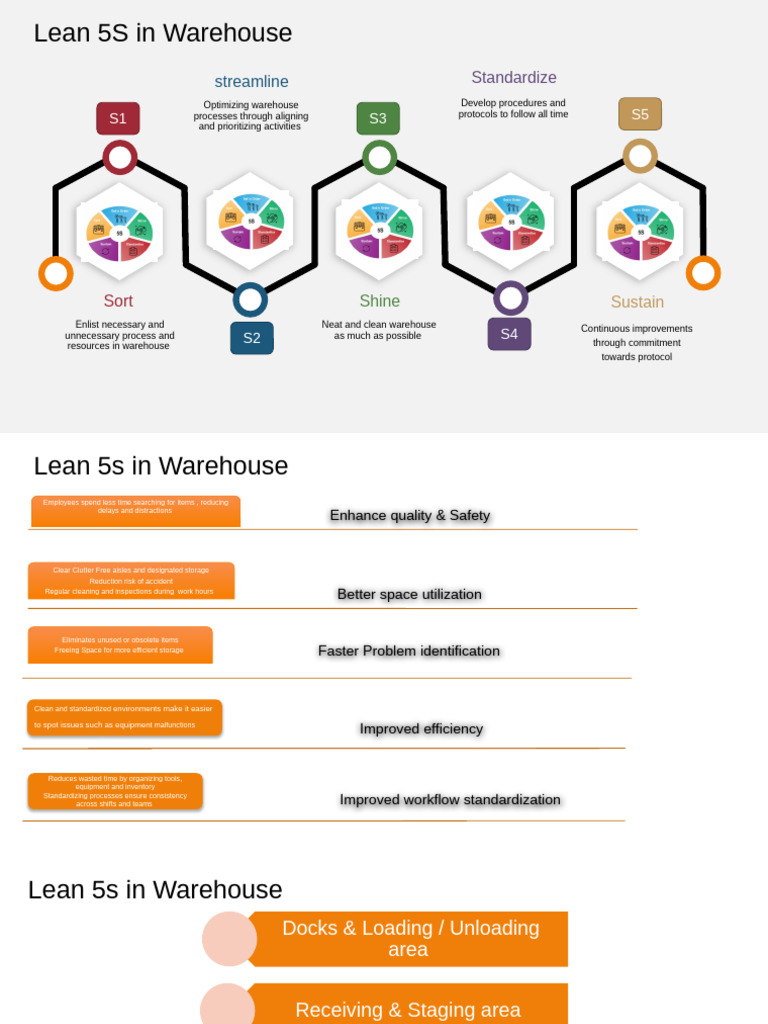 Lean 5S in Warehouse | PDF | Warehouse