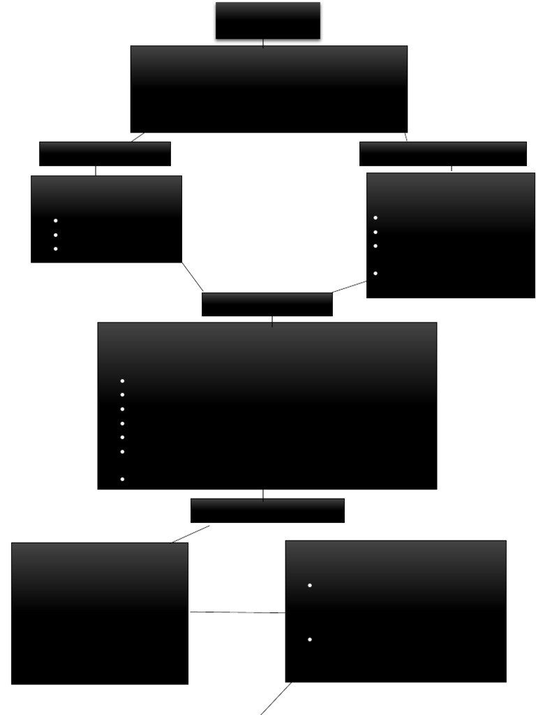 Tarea Conta Mapa Conceptual Cap 5 | PDF | Bancos | Interés