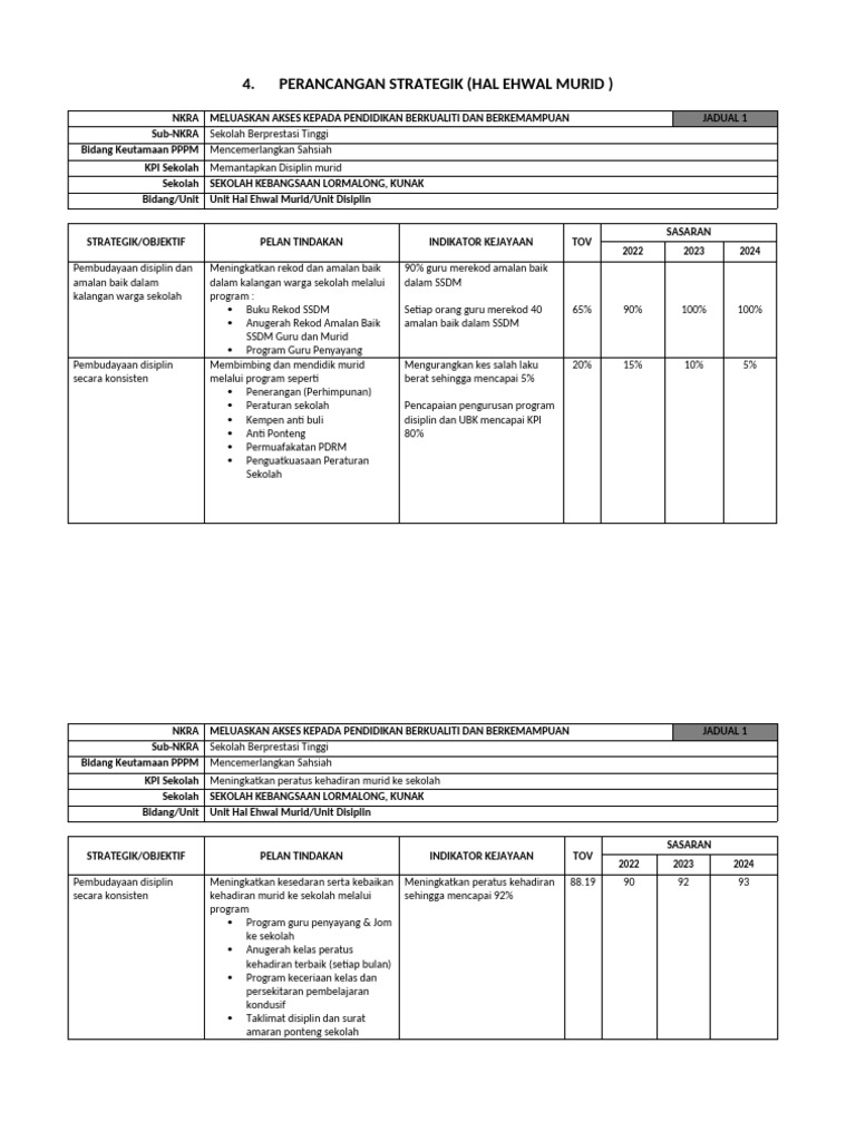 PSS 2022-2024 | PDF