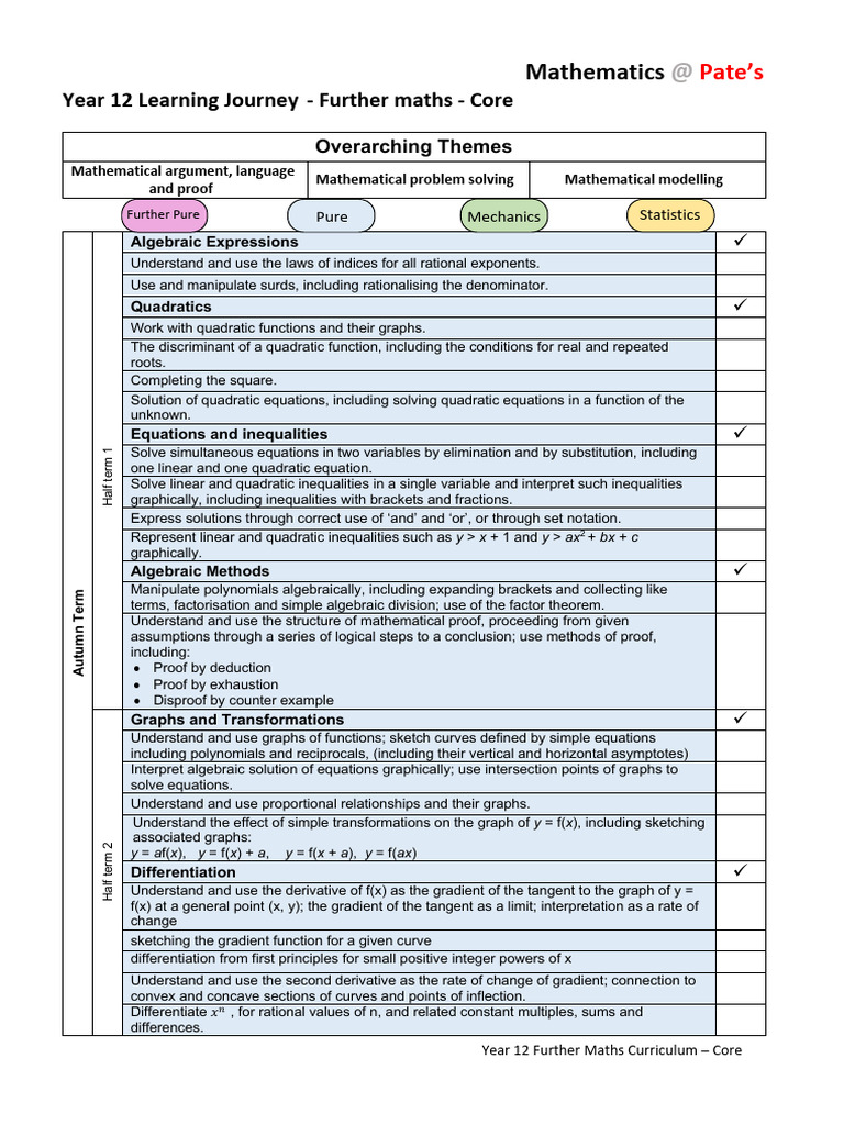 Year 12 Further Maths Core Curriculum | PDF | Quadratic Equation ...