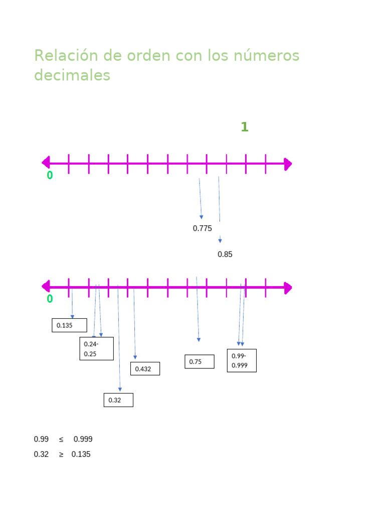 Relación de Orden Con Los Números Decimales | PDF