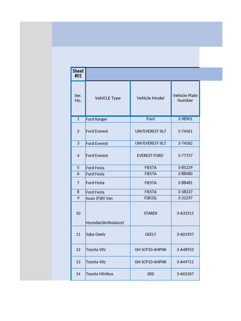 Sample | PDF | Ford Motor Company | Land Vehicles