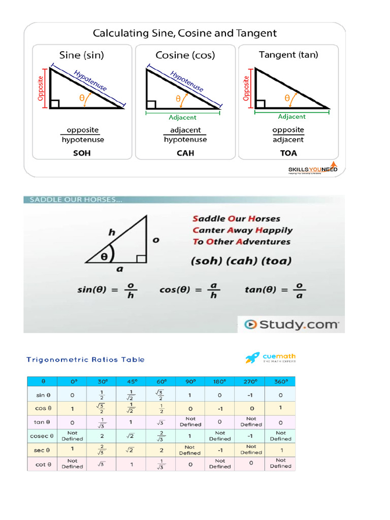 Basic Trigonometry | PDF