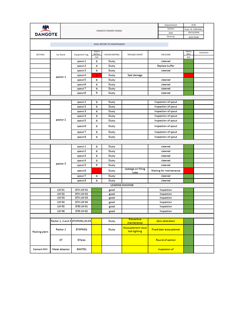Daily Report 05 December 2024 | PDF