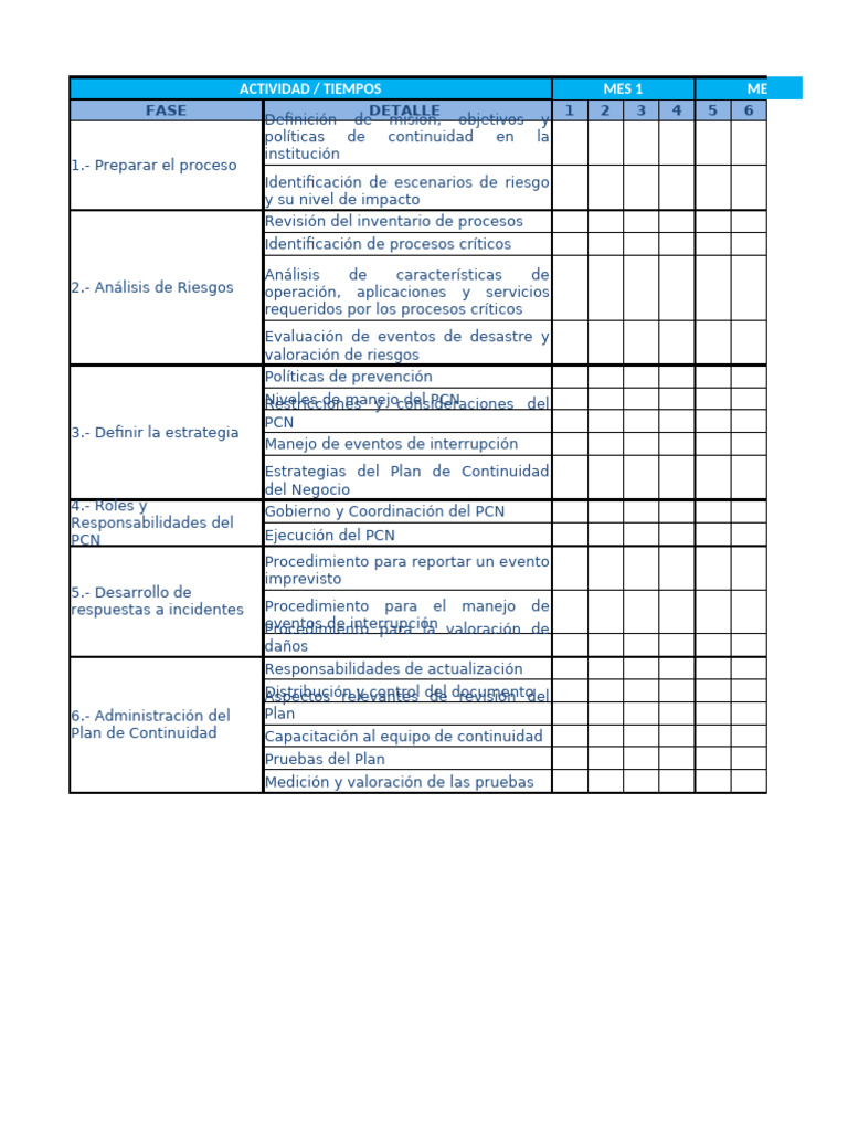 Fases Entrega PCN | PDF