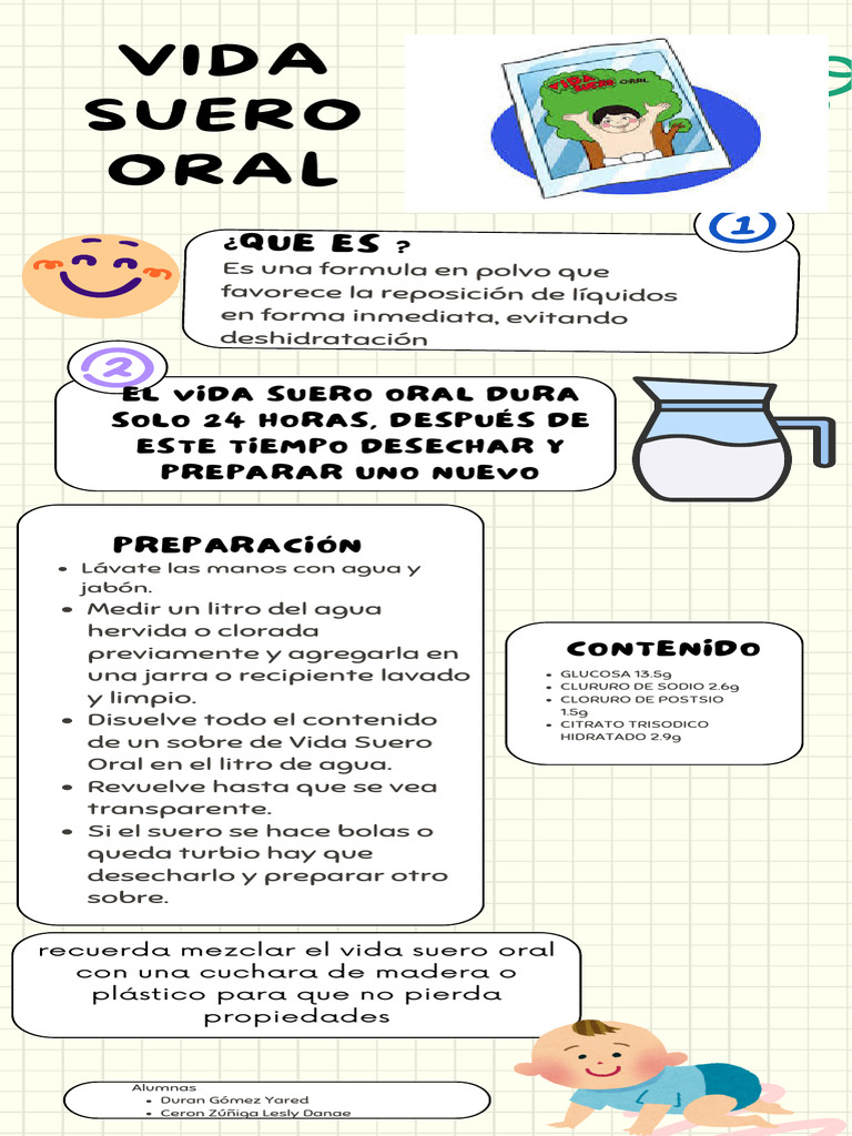 Preparación Correcta de Vida Suero Oral | PDF