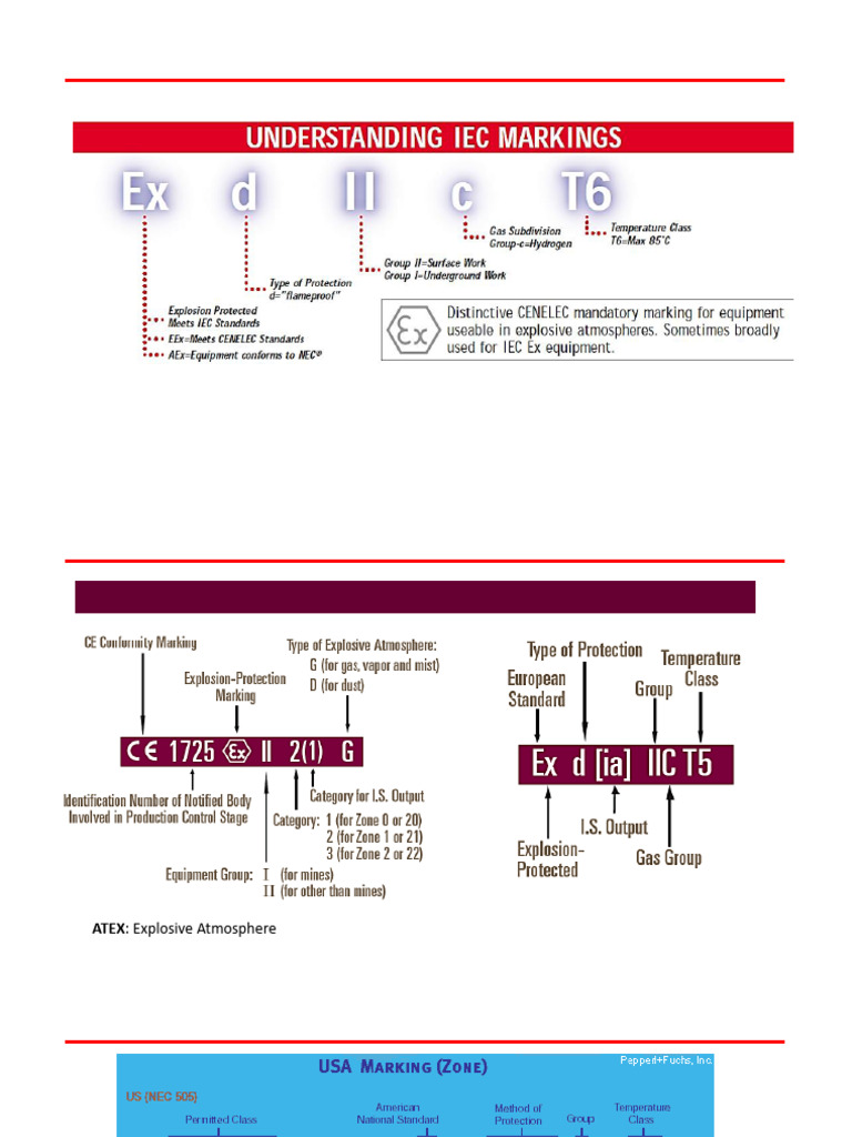 Ex Marking and ATEX Standards Guide | PDF